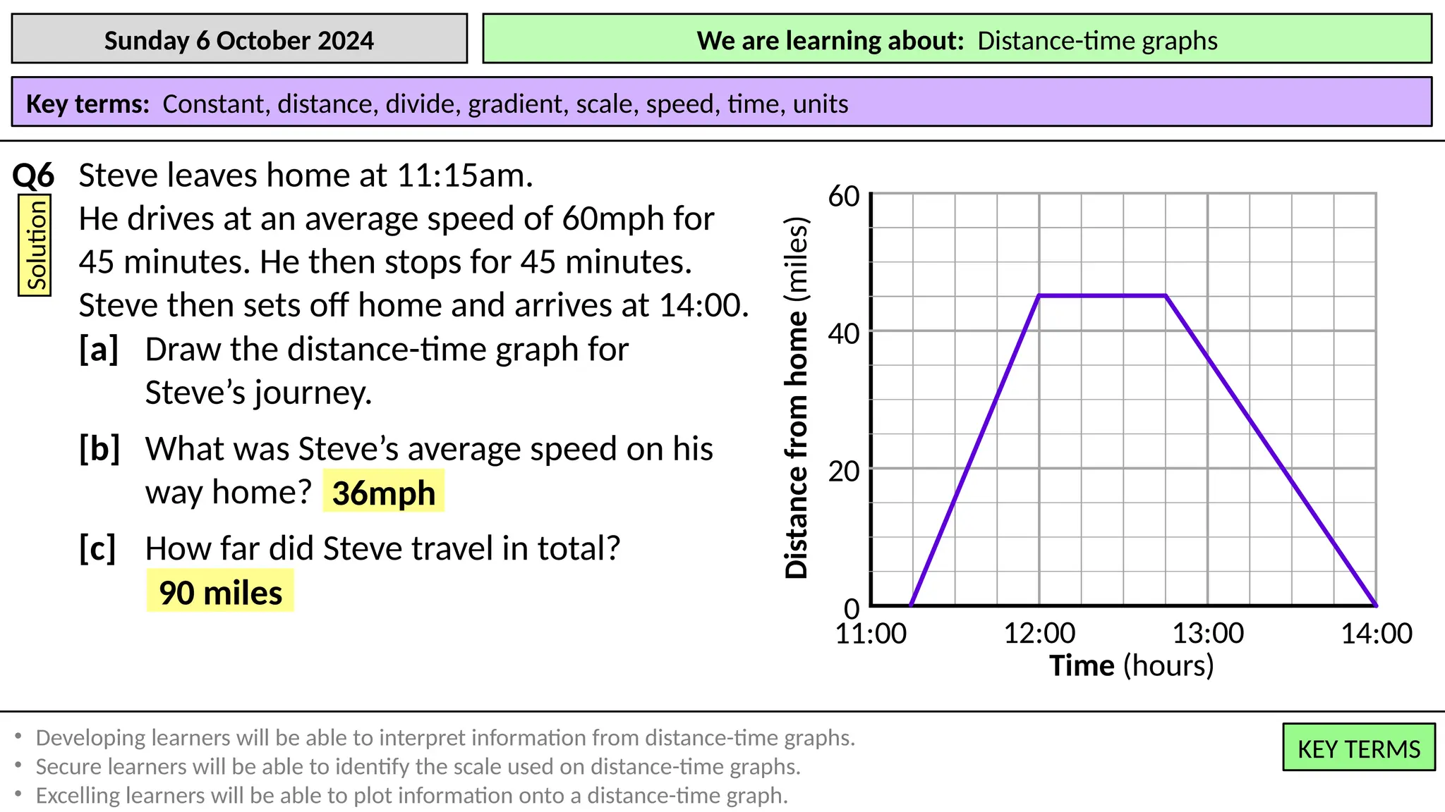 Travel Graph Distance-time presentation.pptx