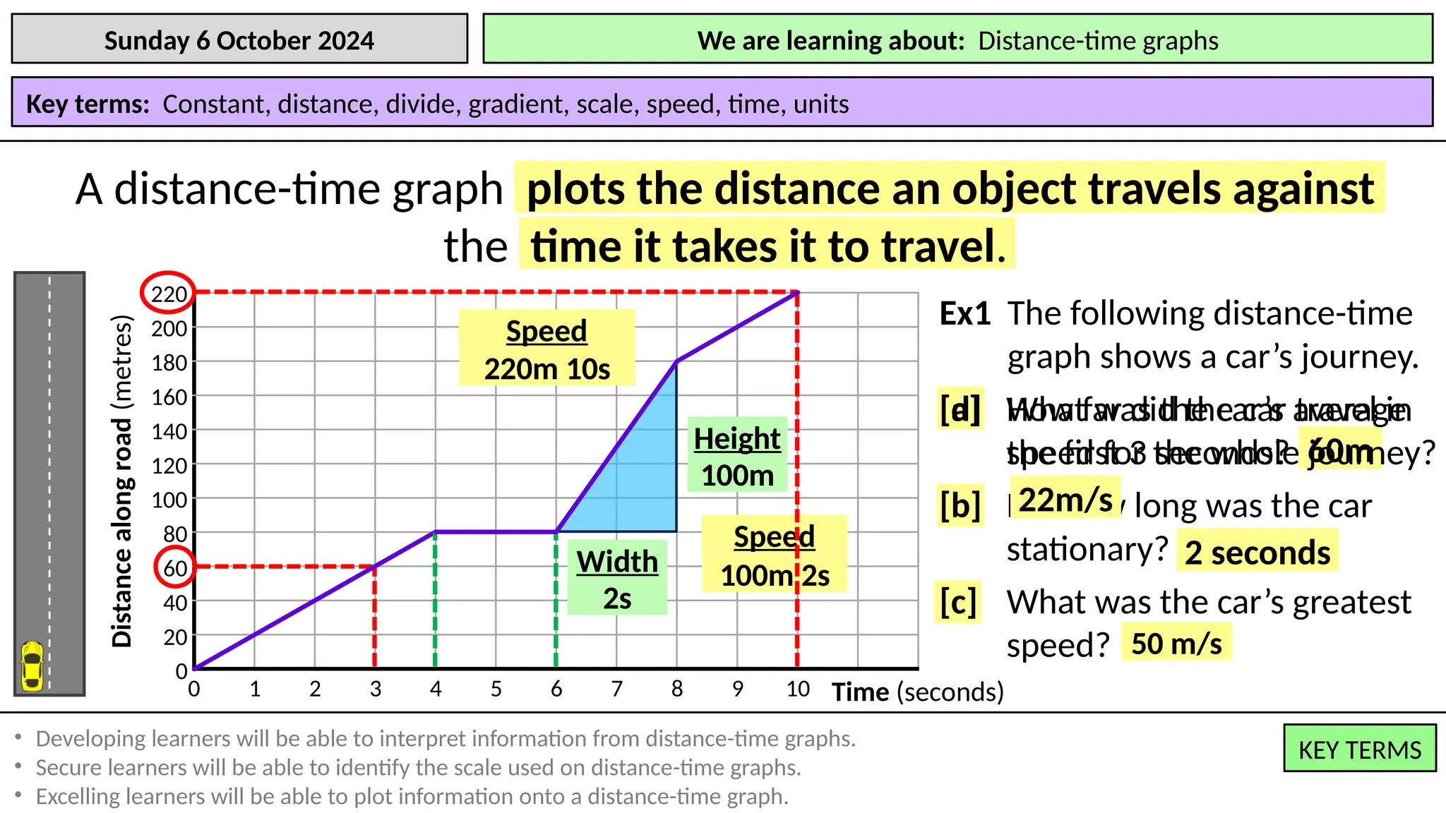 Travel Graph Distance-time presentation.pptx