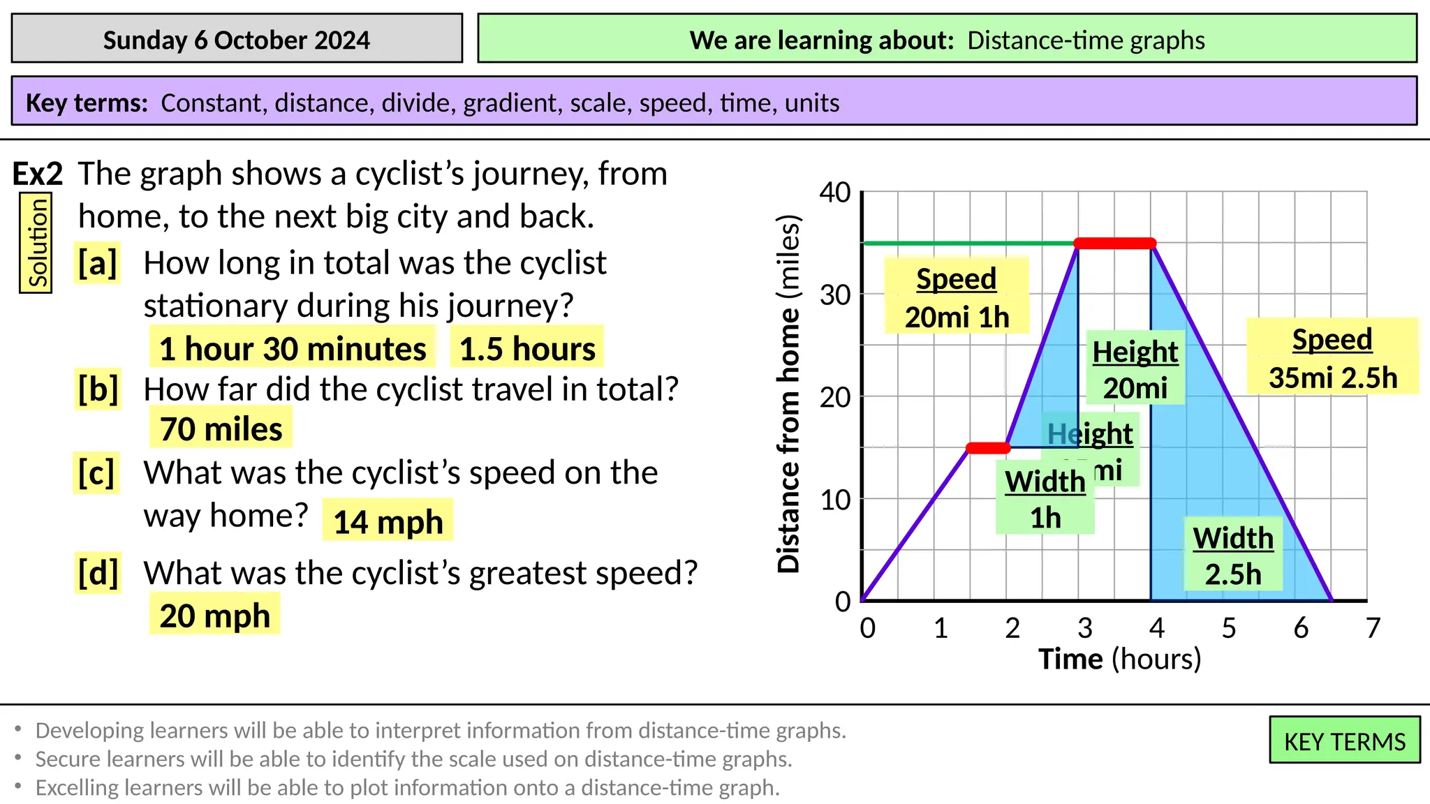 Travel Graph Distance-time presentation.pptx