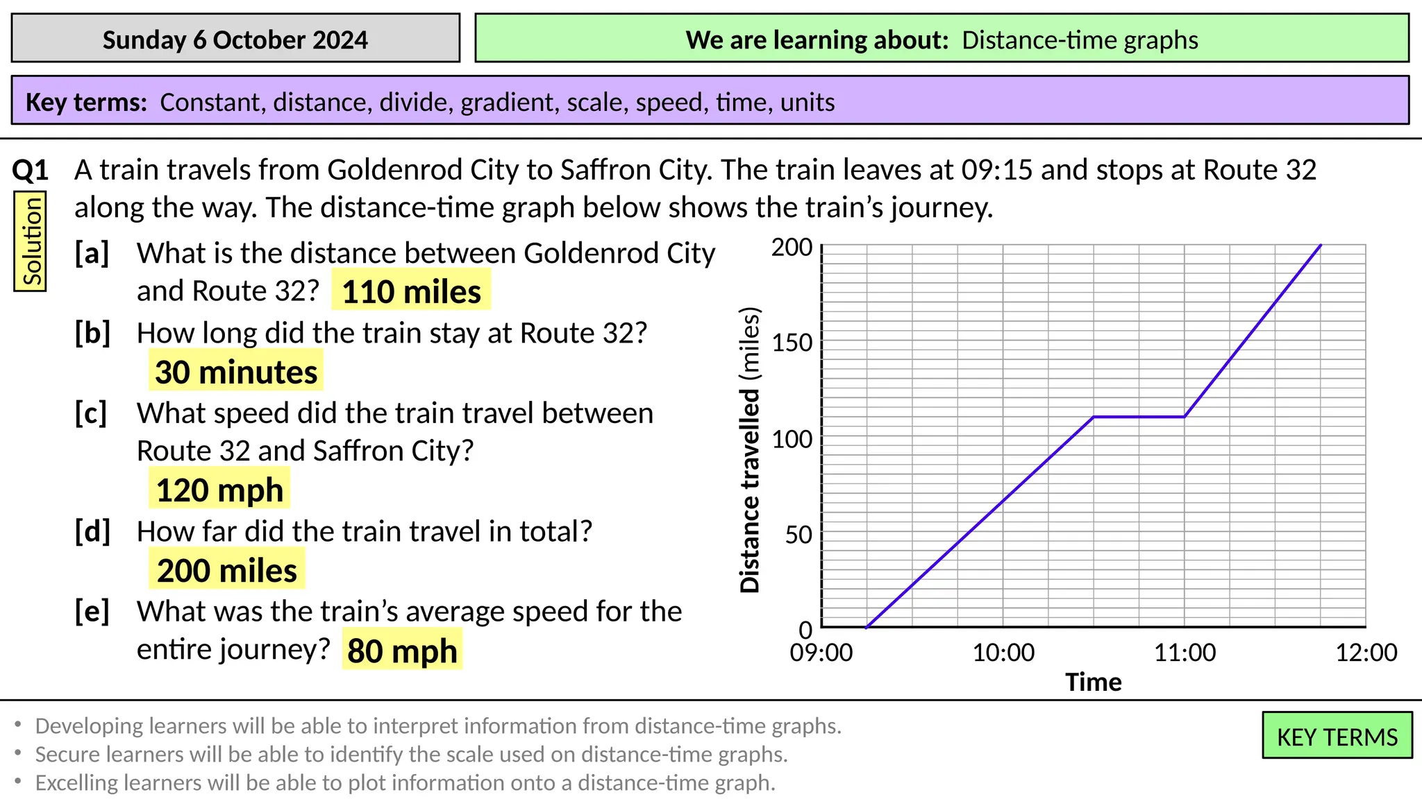Travel Graph Distance-time presentation.pptx