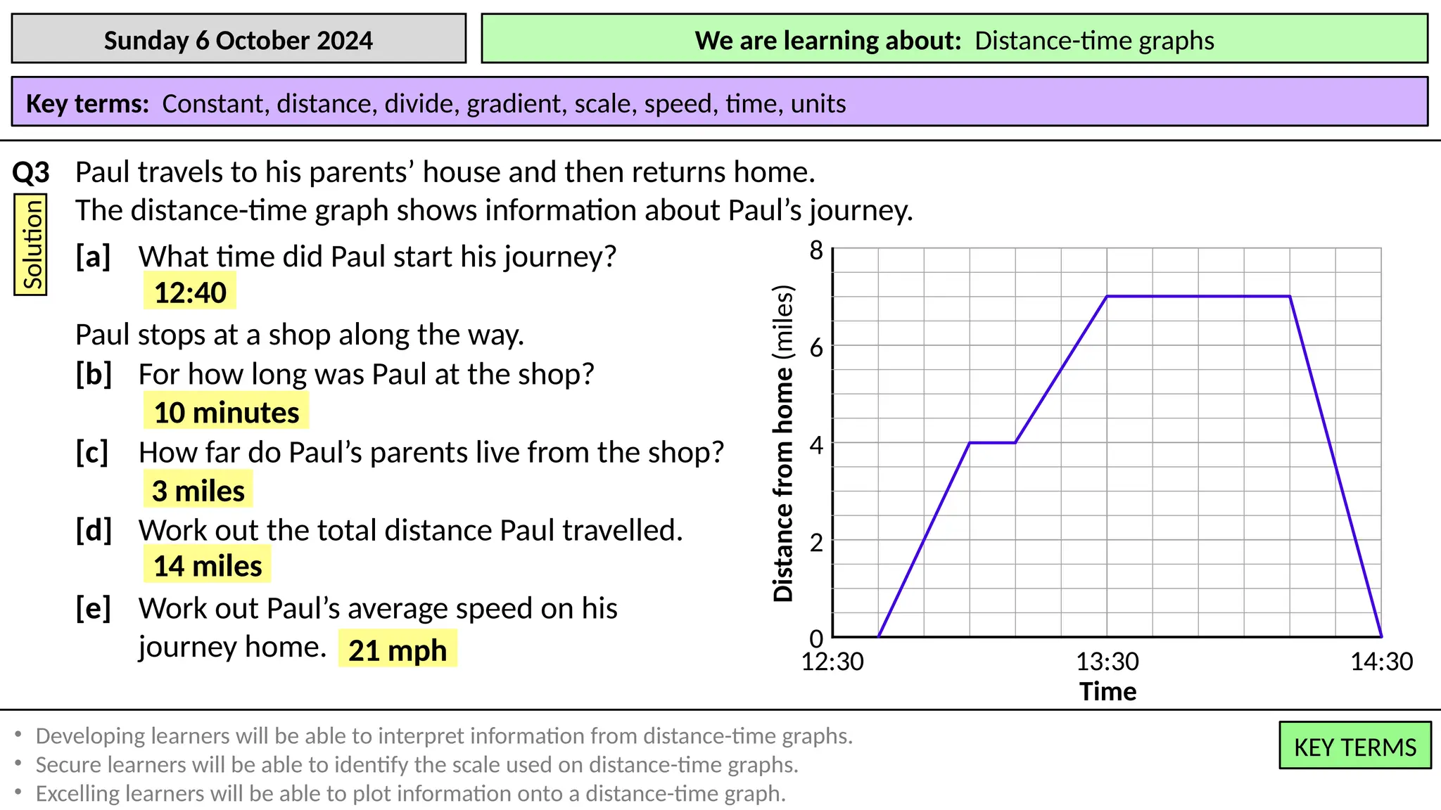 Travel Graph Distance-time presentation.pptx