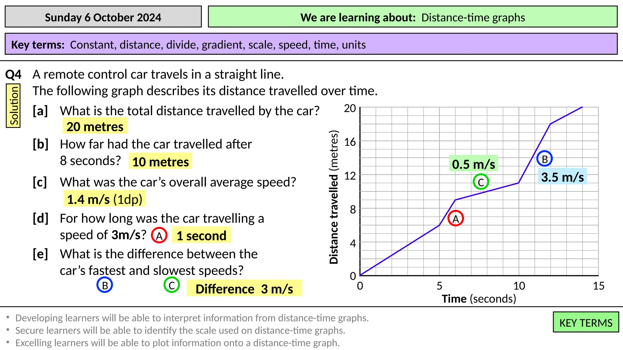 Travel Graph Distance-time presentation.pptx