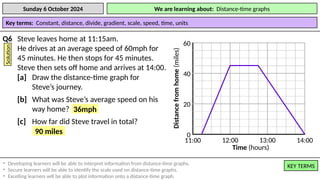Travel Graph Distance-time presentation.pptx