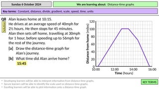 Travel Graph Distance-time presentation.pptx