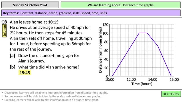Travel Graph Distance-time presentation.pptx