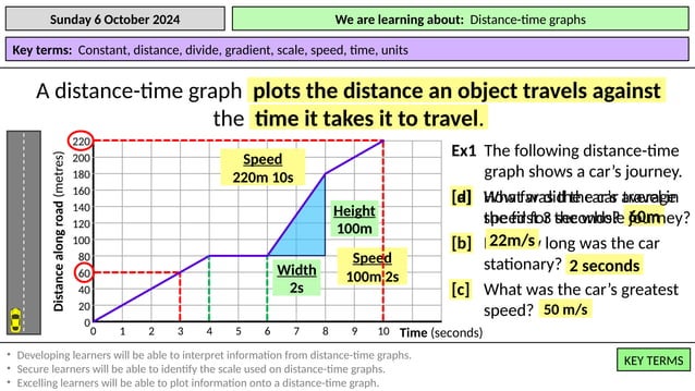 Travel Graph Distance-time presentation.pptx