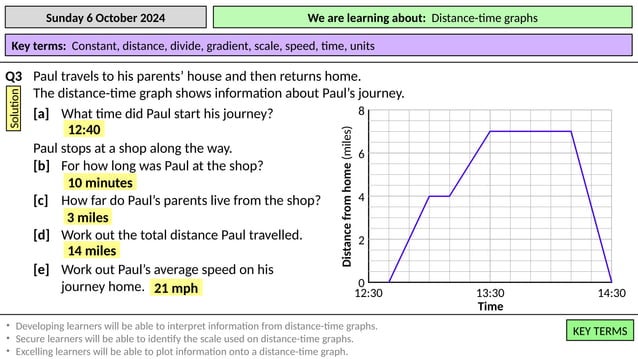 Travel Graph Distance-time presentation.pptx