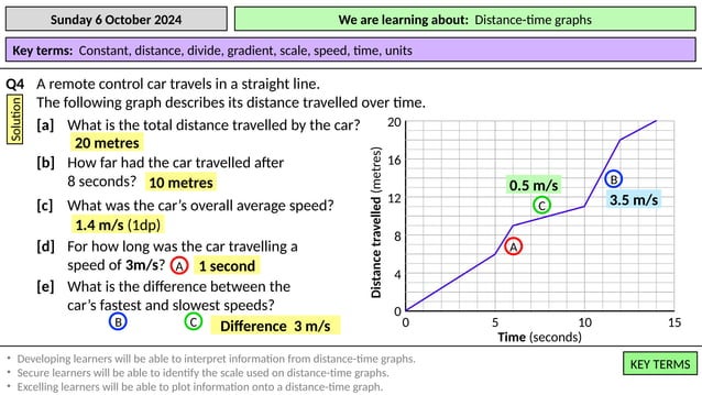 Travel Graph Distance-time presentation.pptx