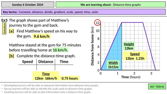 Travel Graph Distance-time presentation.pptx