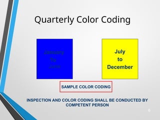 11.SETUP VENTURE - Color Coding and Inspection.ppt
