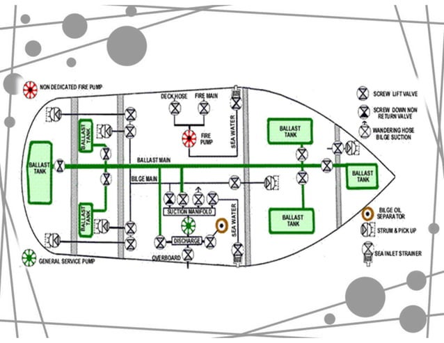 Sistem Ballast Kapal Systemxxxxxxxxxxxxxxxxxxxxxxxxxxxxxxxxxxxx | PDF