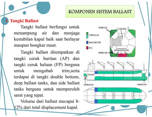 Sistem Ballast Kapal Systemxxxxxxxxxxxxxxxxxxxxxxxxxxxxxxxxxxxx | PDF