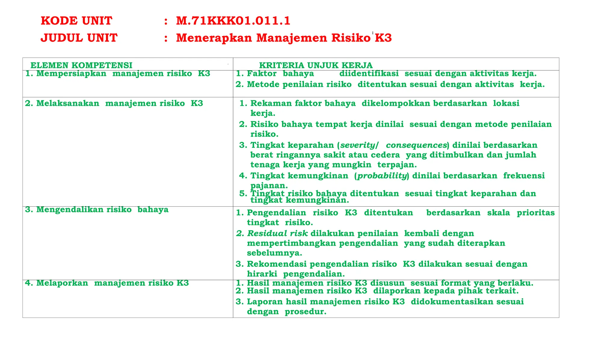 11. Menerapkan Resiko K3 PADA TINGKAT RISIKO KESELAMATAN KONSTRUKSI ...