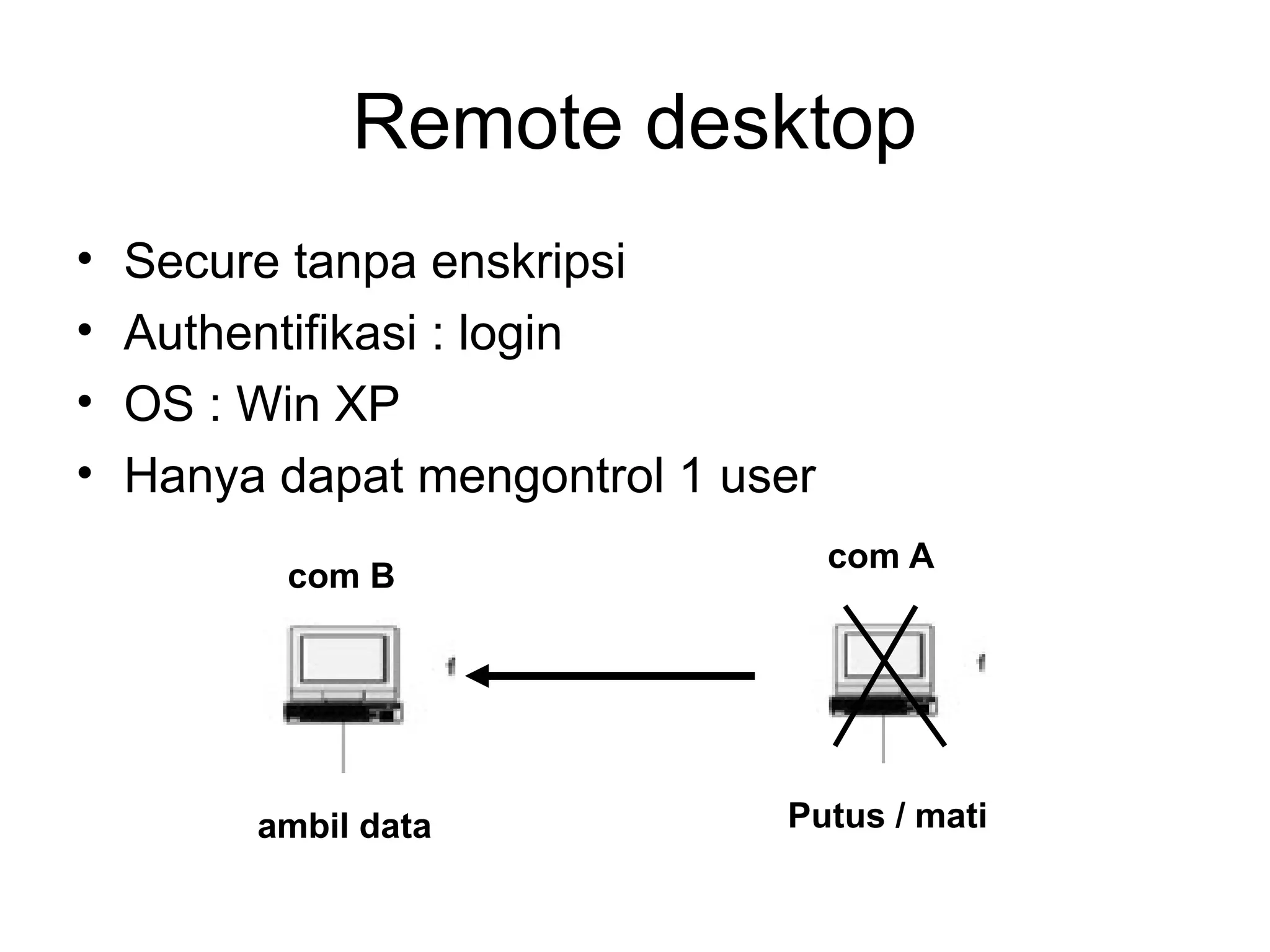11. REMOTE AKSES dan FILE TRANSFER PROTOCOL.ppt