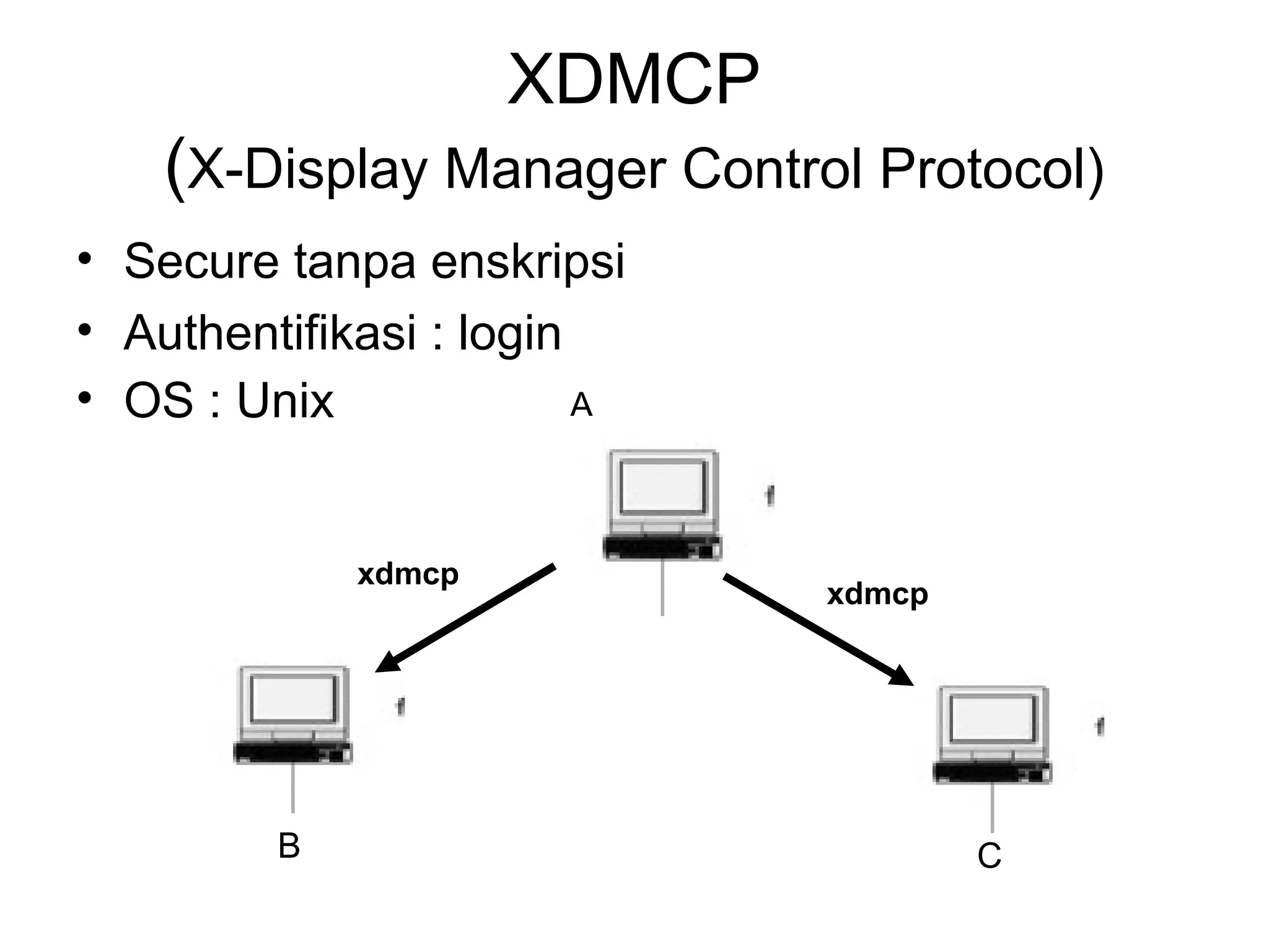 11. REMOTE AKSES dan FILE TRANSFER PROTOCOL.ppt