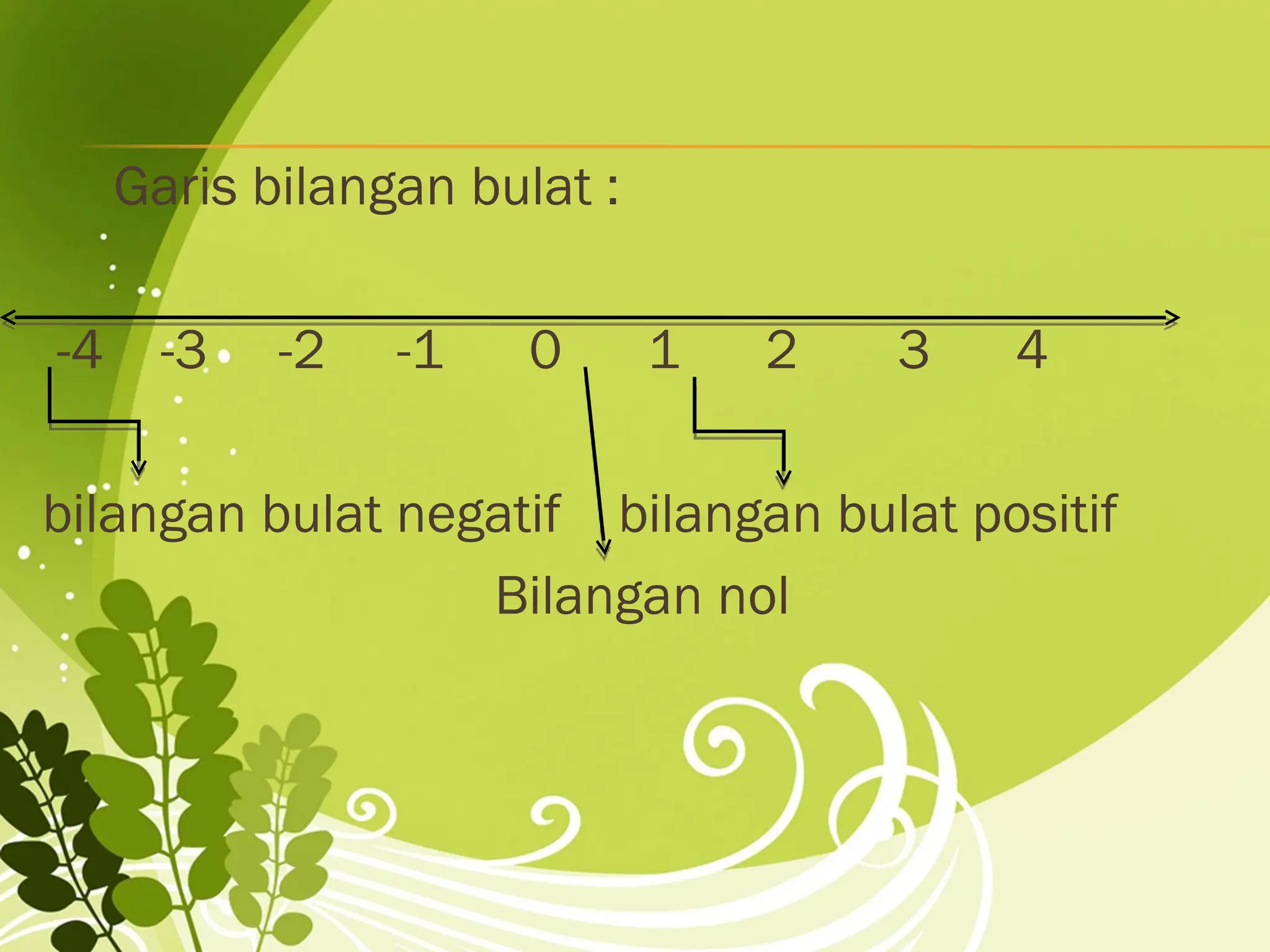 materi bilangan bulat untuk kelas 7 smp n | PPT