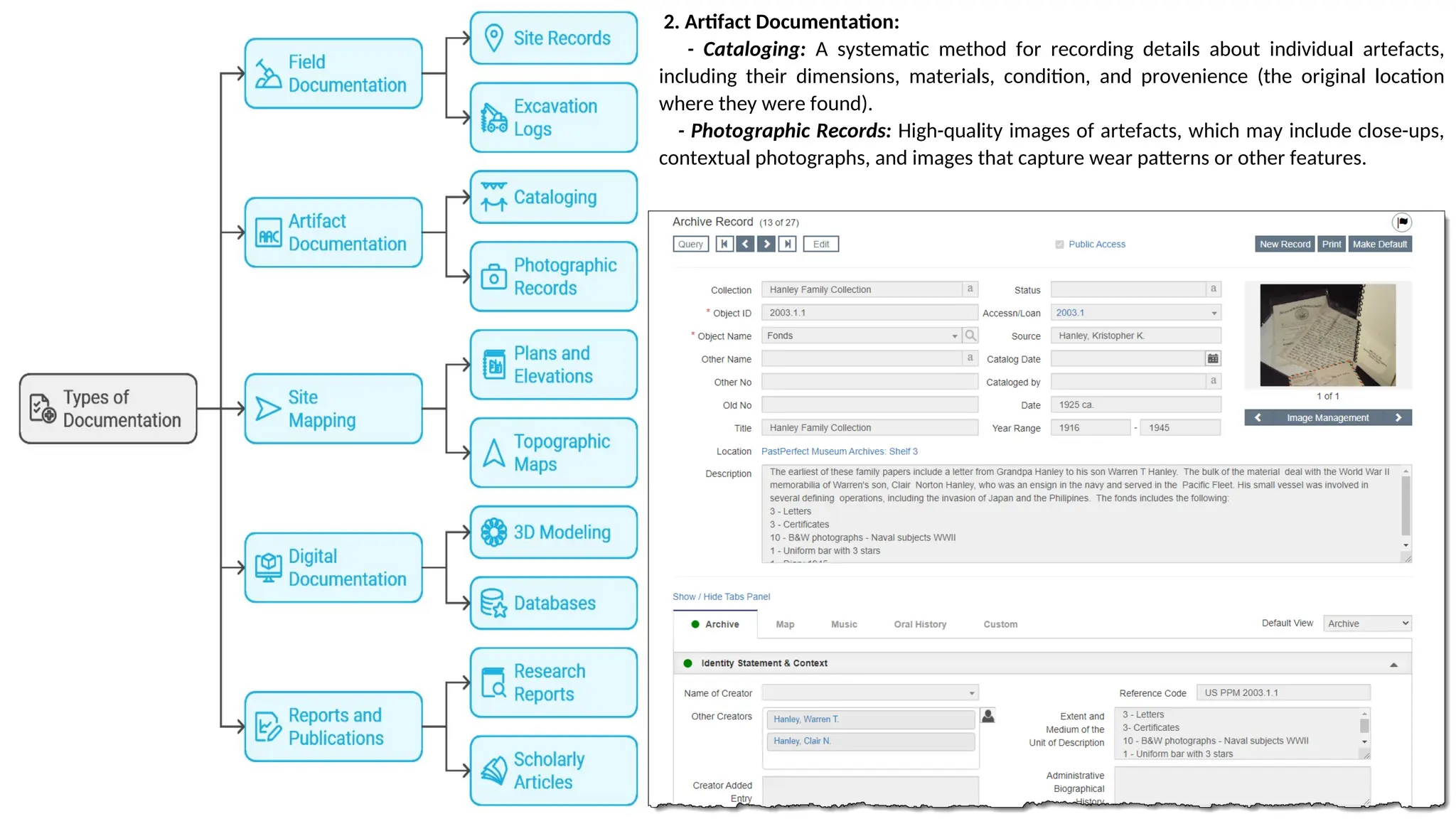 Types and Methods of Documentation (Archaeological Sites and ...