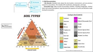 Types and Methods of Documentation (Archaeological Sites and ...