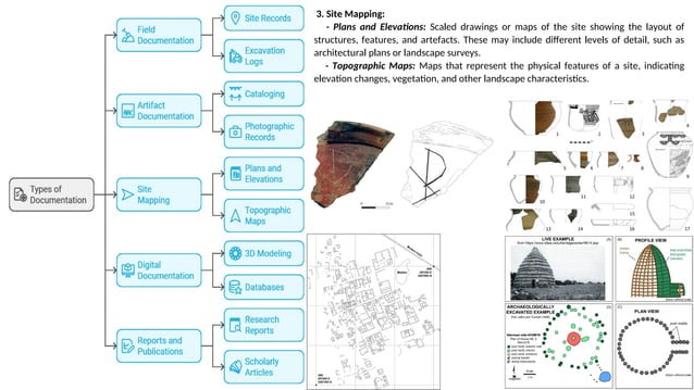 Types and Methods of Documentation (Archaeological Sites and ...