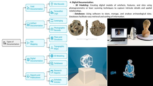 Types and Methods of Documentation (Archaeological Sites and ...