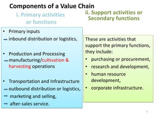 11. HT 204 - Spice crops value chain.pdf