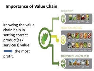 11. HT 204 - Spice crops value chain.pdf