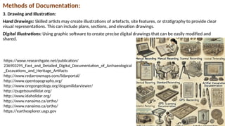 Types and Methods of Documentation_SEC_BA | PPT