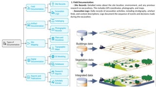 Types and Methods of Documentation_SEC_BA | PPT