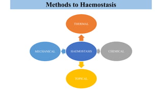 Hemostatic agents Pharmacology Pharmacy.pptx | Blood Disorders ...