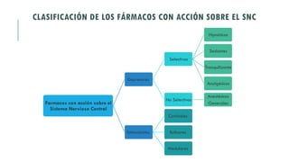 11. Farmacología Depresores Selectivos SNC-1.pptx
