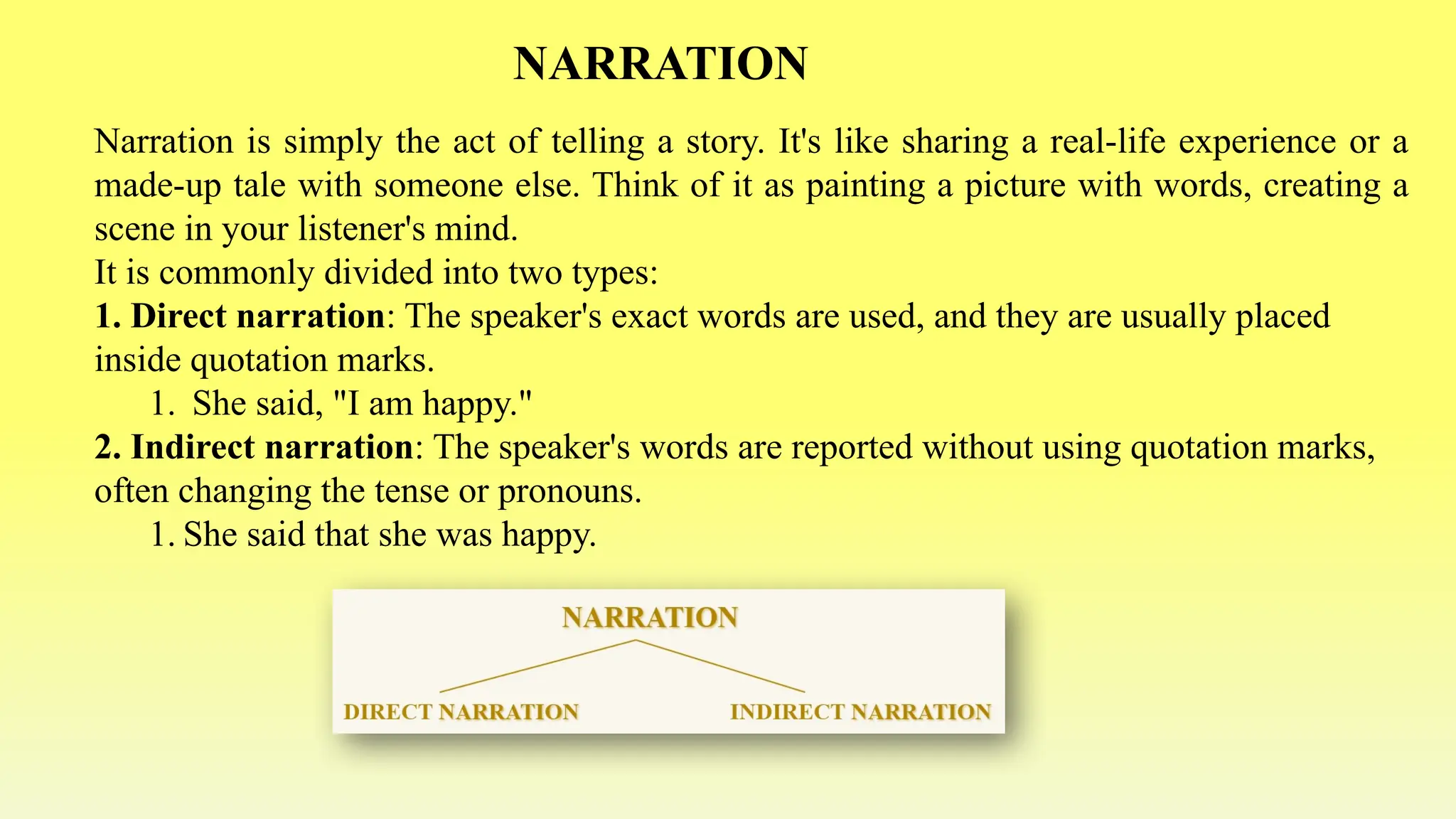 Narration Changing and Its types : Grammar | PPTX