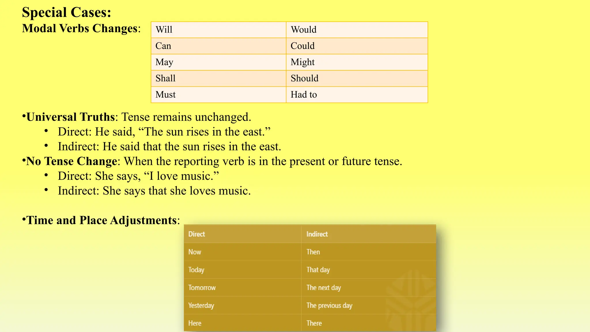Narration Changing and Its types : Grammar | PPTX