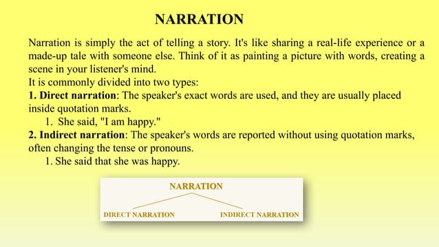 Narration Changing and Its types : Grammar | PPTX