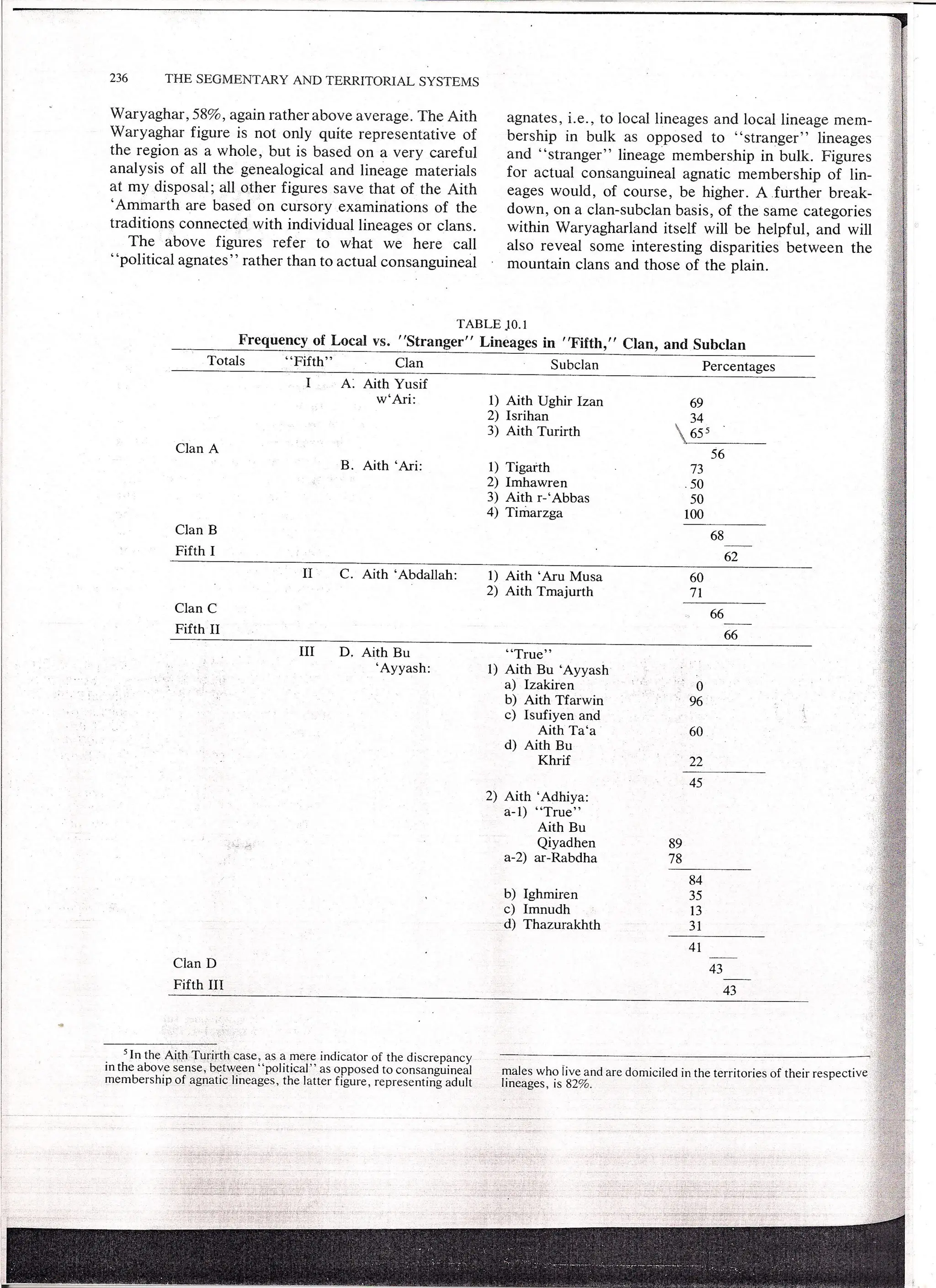 11. Aith Waryaghar : The Segmentary and Territorial Systems. Tribe ...