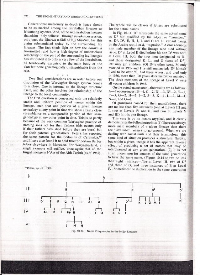 11. Aith Waryaghar : The Segmentary and Territorial Systems. Tribe ...