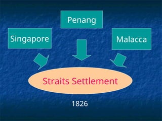 MALAYSIAN LEGAL HISTORY - SEJARAH UNDANG-UNDANG MALAYSIA.ppt