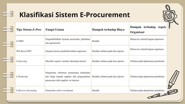 Definisi dan pengertian dari E-Procurement | PPTX