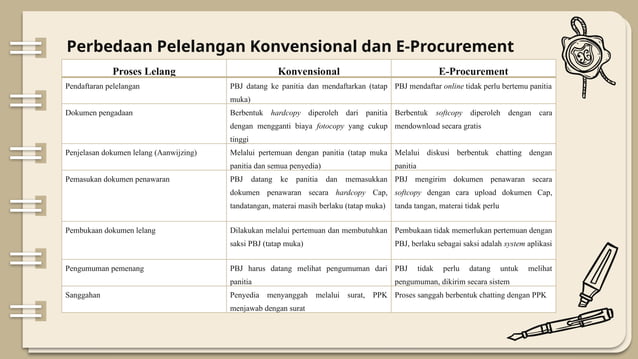 Definisi dan pengertian dari E-Procurement | PPTX