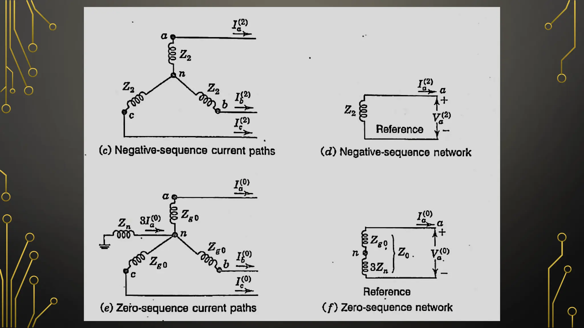 11.7 SEQUENCE CIRCUITS OF THE SYNCHRONOUS MACHINE-.pptx