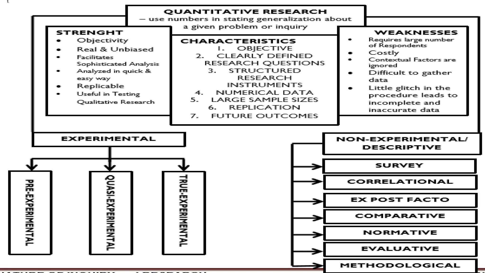 11.-KINDS-OF-QUANTITATIVE-RESEARCH-DESIGNS-new.pptx