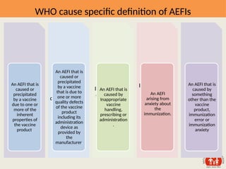 Adverse events following immunisation and its Management.pptx
