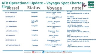 11. ATR Performance Review November 2024.pptx