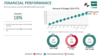 11. ATR Performance Review November 2024.pptx