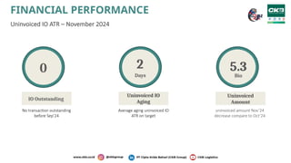 11. ATR Performance Review November 2024.pptx