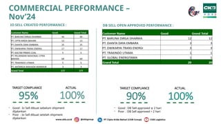 11. ATR Performance Review November 2024.pptx