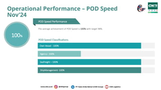 11. ATR Performance Review November 2024.pptx