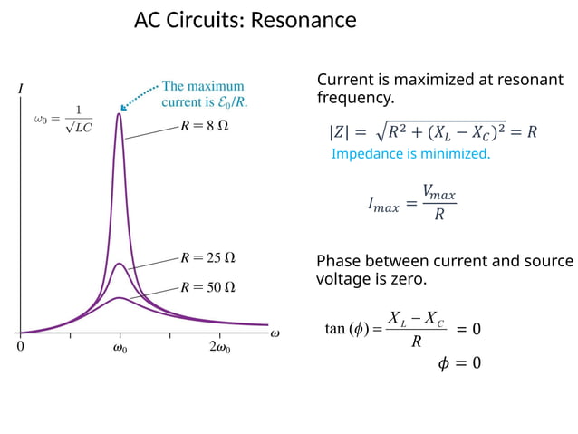 AC Circuits lecture in an electricity and magnetism course | PPT