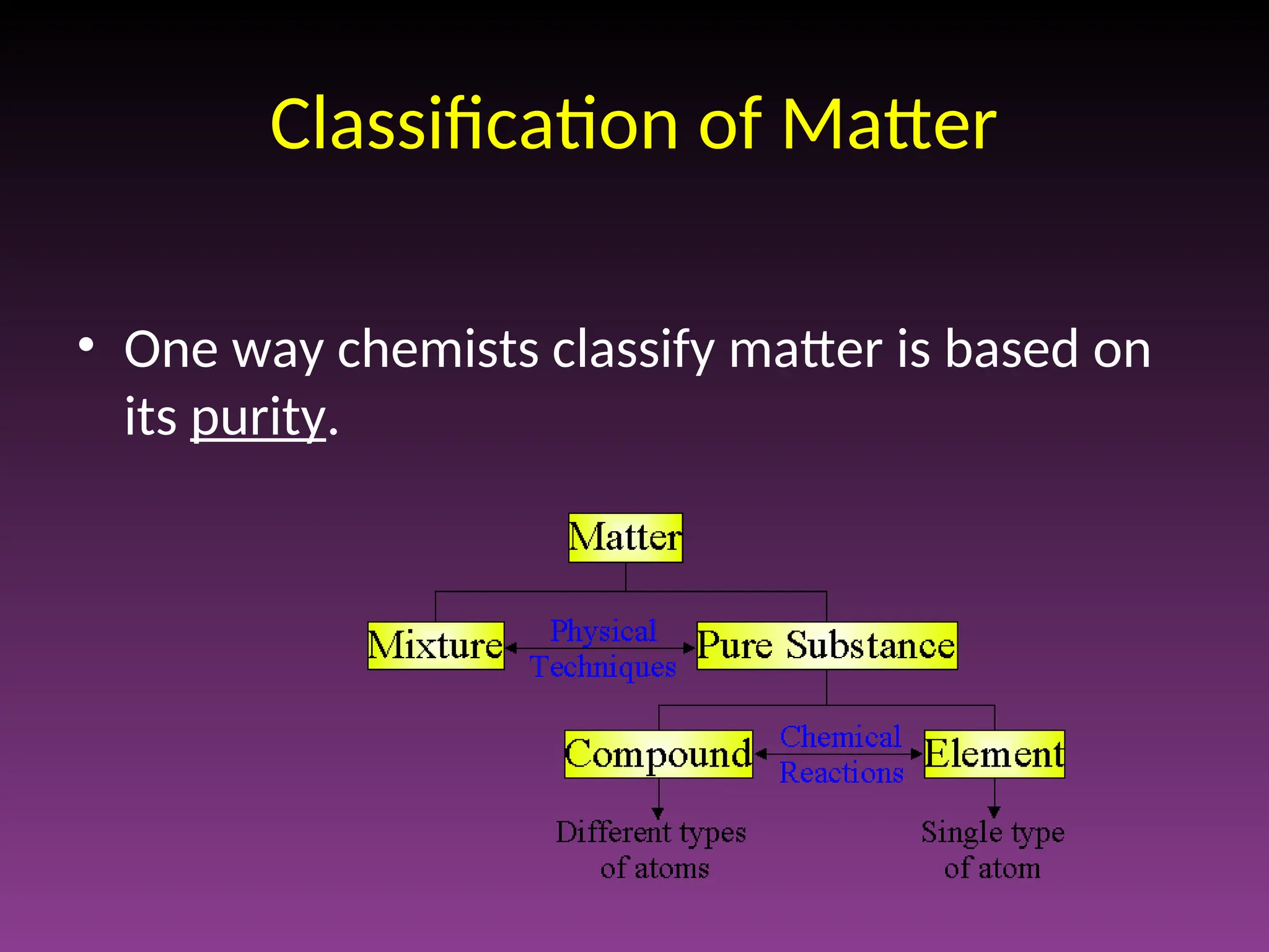 11. Classification of Matter.ppt11. Classification of Matter.ppt