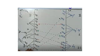 11. Correlation Diagrams.Orgal and tanabe sugano diagrampptx | PPTX
