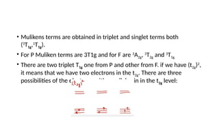 11. Correlation Diagrams.Orgal and tanabe sugano diagrampptx | PPTX